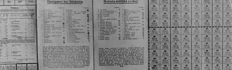 Wwii German Ration Card Picture Shows Editorial Stock Photo - Stock ...