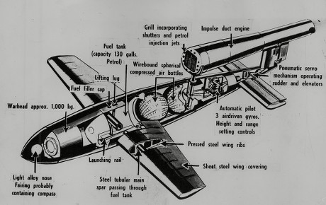 Wwii Germany V1 Flying Bomb Doodlebug Editorial Stock Photo - Stock ...