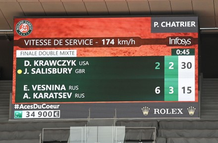 Score Displayed On Scoreboard During Mixed Editorial Stock Photo ...