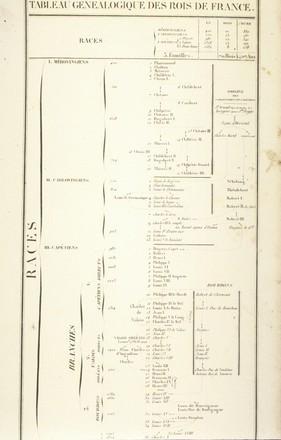 Chart Genealogy French Kings History France Editorial Stock Photo ...