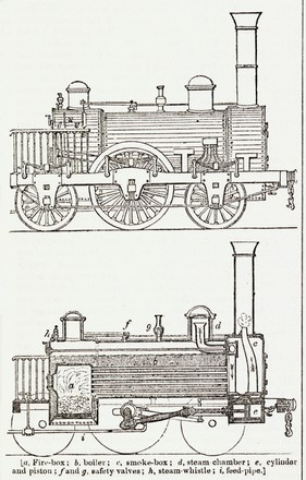 How Railway Train Propelled Two Diagrams Editorial Stock Photo - Stock ...