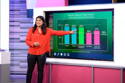 Anushka Asthana Editorial Stock Photo - Stock Image | Shutterstock