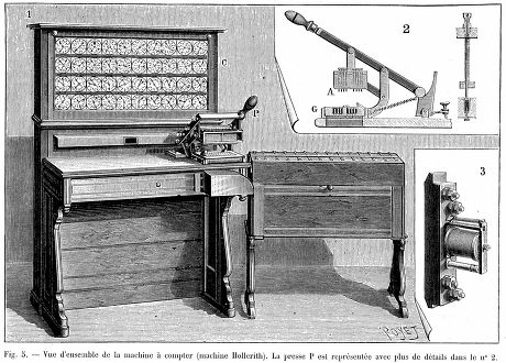 Hollerith Tabulator Which Used Punched Card Editorial Stock Photo ...
