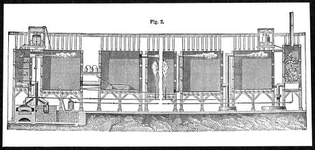 Lead Chambers Largescale Production Sulphuric Acid Editorial Stock ...