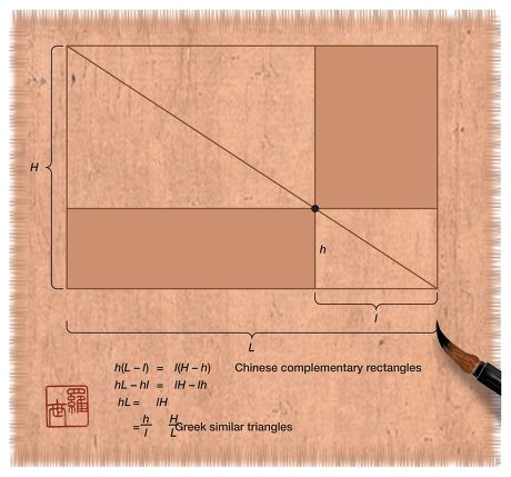 64 Non western script Stock Pictures, Editorial Images and Stock Photos ...