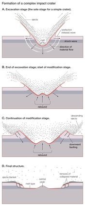 Four Steps Formation Complex Impact Crater Editorial Stock Photo ...