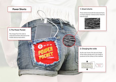Breakdown How Power Shorts Utilises Power Editorial Stock Photo - Stock Image | Shutterstock