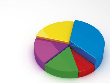 17 Pie chart Stock Pictures, Editorial Images and Stock Photos ...
