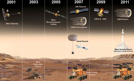 4 Nasa's revamped campaign to explore mars Stock Pictures, Editorial ...