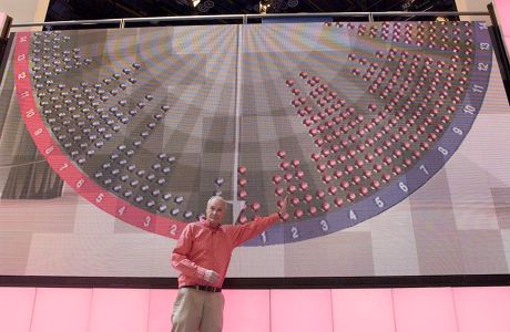 11 Swingometer Stock Pictures, Editorial Images and Stock Photos ...