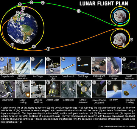 Nasas New Space Ship This Graphic Editorial Stock Photo - Stock Image ...