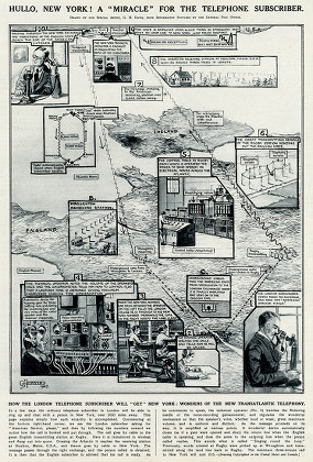 Stepbystep Diagram Demonstrating New Transatlantic Telephone Editorial ...