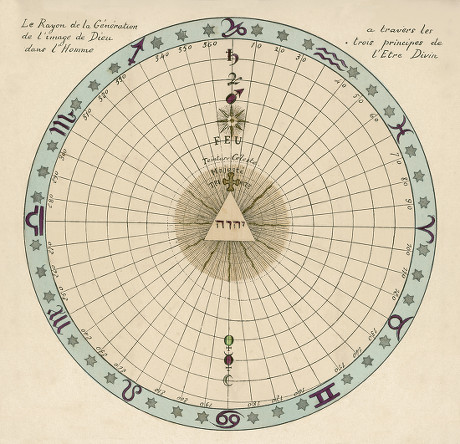 Zodiacal Chart Showing Image God Man Editorial Stock Photo - Stock ...