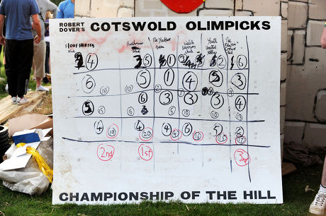 Cotswold Olimpick Games, Dover's Hill, Chipping Campden ...