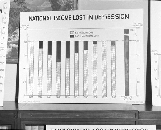 Chart Showing National Income Lost Depression Editorial Stock Photo ...