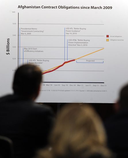Chart Showing Increase Contract Obligations Afghanistan Editorial Stock ...
