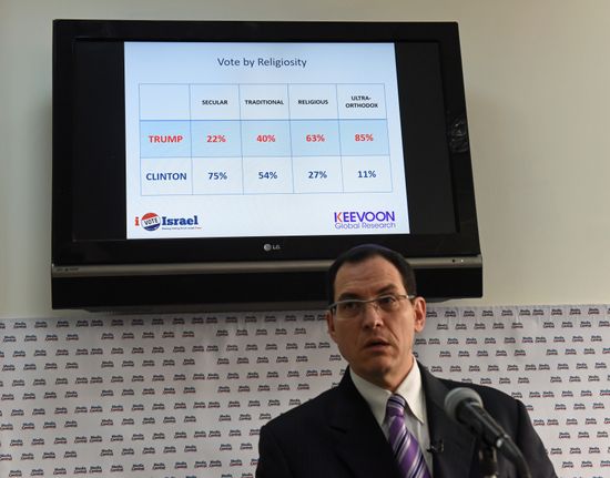 Pollster Mitchell Barak Keevoon Global Research Editorial Stock Photo ...