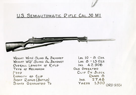 M1 Garand Diagram Specs Editorial Stock Photo - Stock Image | Shutterstock