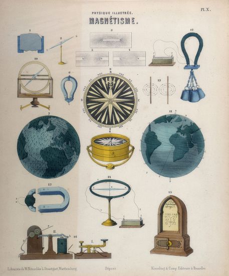 Magnetism Electromagnetism Showing Dip Needle Compass Editorial Stock ...