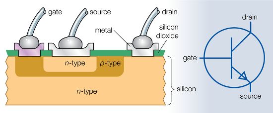 Cross Section Npn Transistor Electronic Symbol Editorial Stock Photo ...