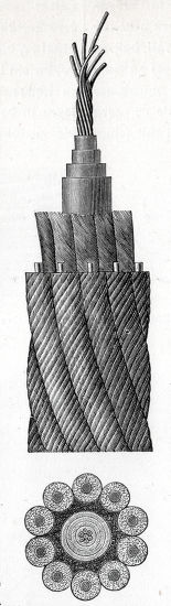 Transatlantic Telegraphic Cable Between England Usa Editorial Stock ...