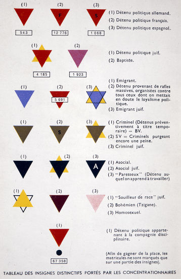 Symbols Worn By Concentration Camp Detainees Editorial Stock Photo ...