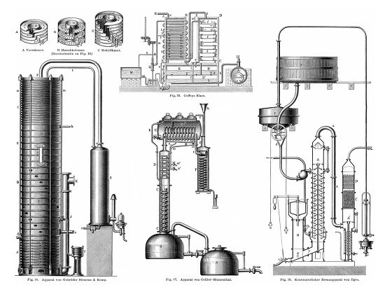 Historical Graphic Representaiton Distillation Apparatus 19th Editorial ...