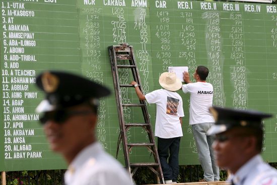 Filipino Security Guards Secure Premises Philippine Editorial Stock ...