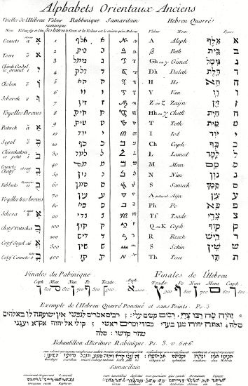 Examples Ancient Alphabets Such Hebrew Samaritan Editorial Stock Photo ...