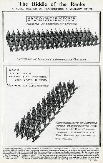Diagram Riddle Ranks Showing How Message Editorial Stock Photo - Stock ...