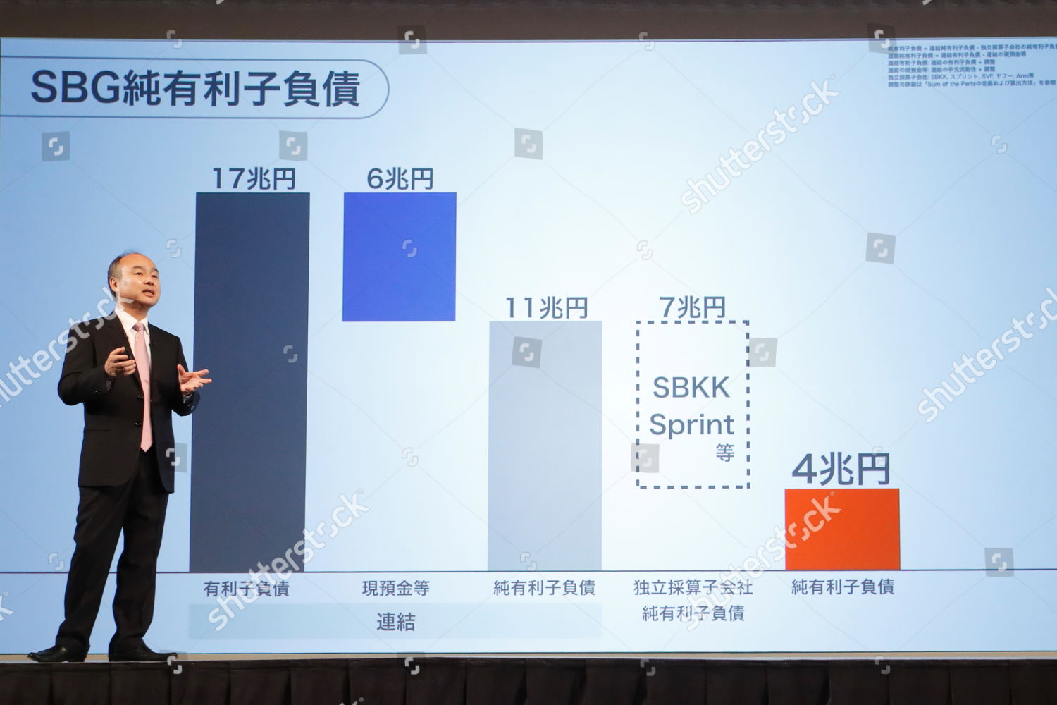 Softbank Group Founder Ceo Masayoshi Son Editorial Stock Photo - Stock ...