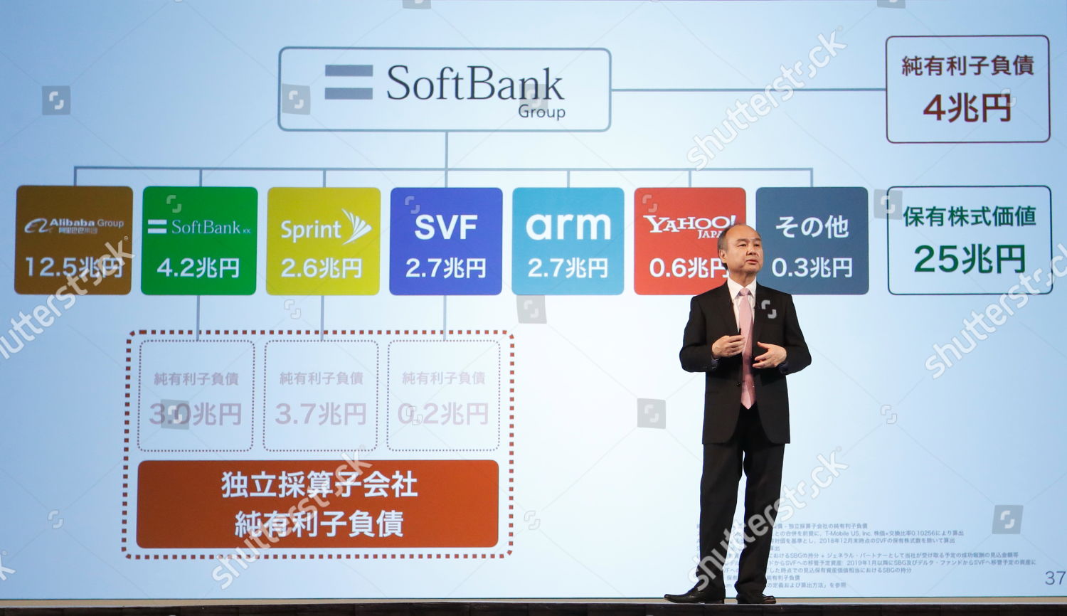 Softbank Group Founder Ceo Masayoshi Son Editorial Stock Photo - Stock ...