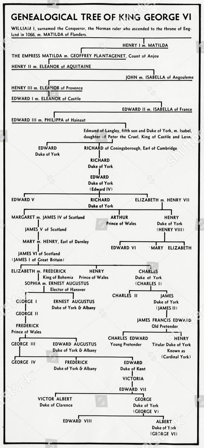 British Royalty Geneology British Royal Family Editorial Stock Photo ...