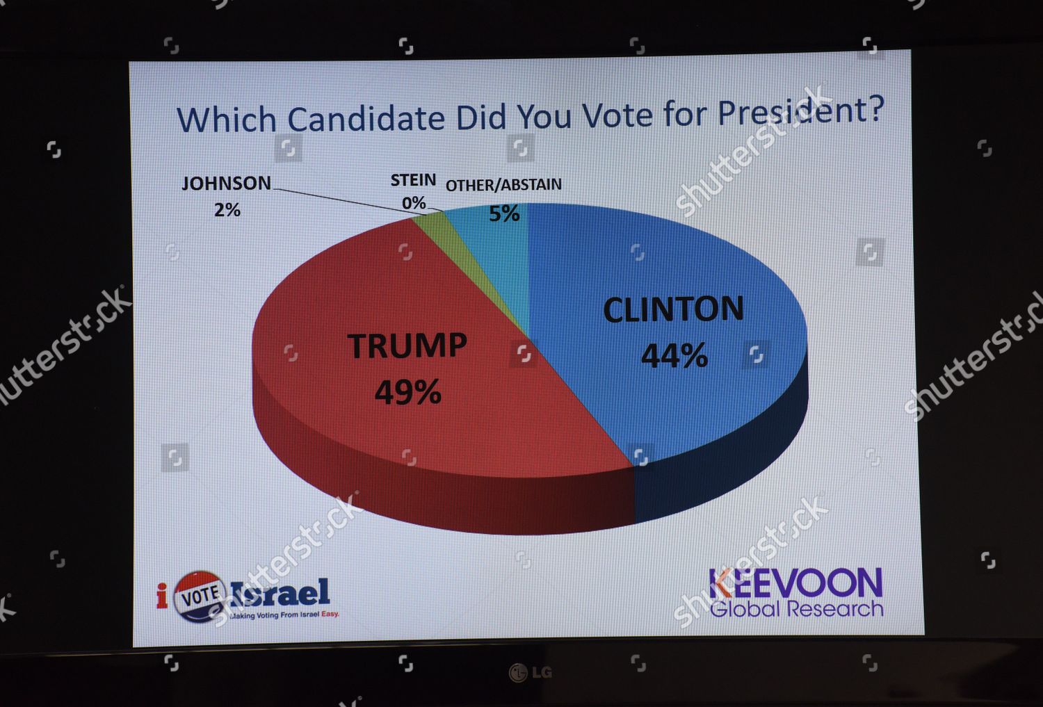 Chart Shows Exit Poll Results Americans Editorial Stock Photo - Stock ...
