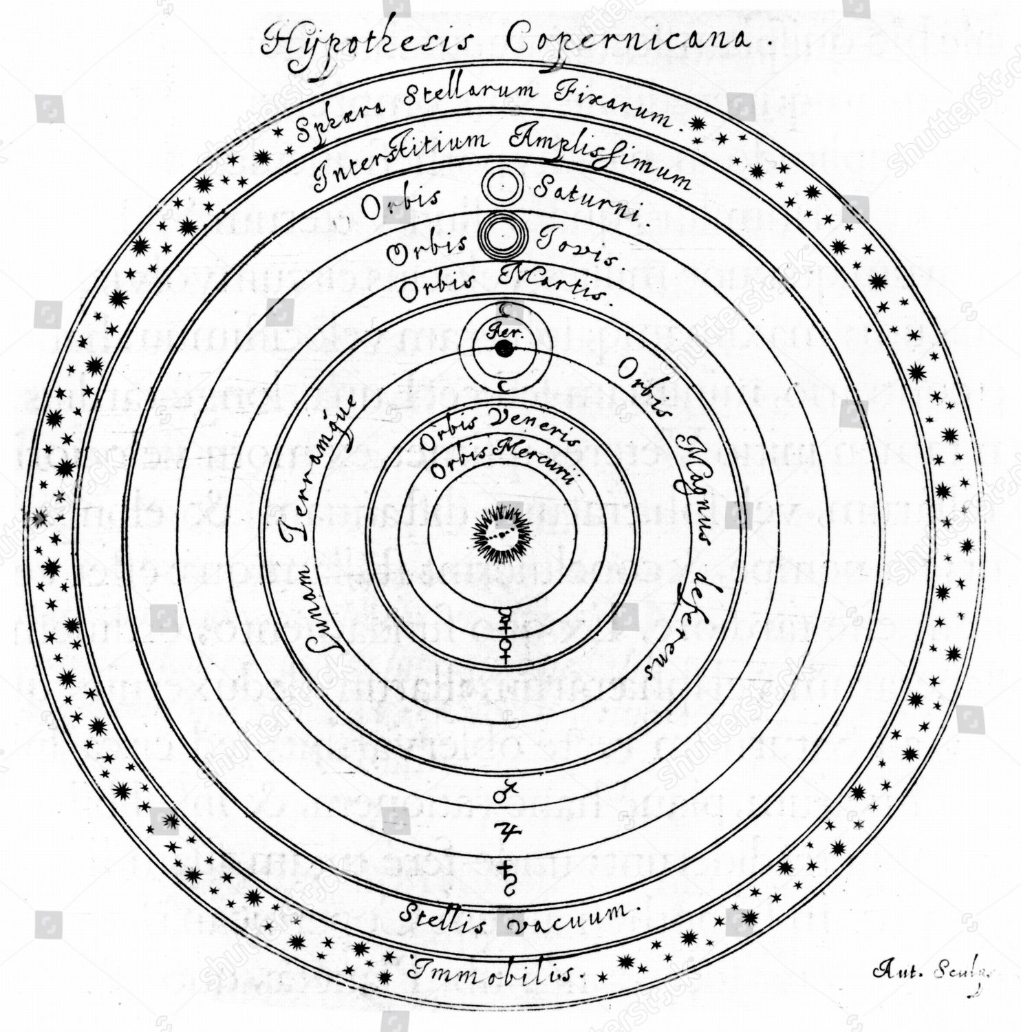 Copernican Heliocentric System Universe Showing Firmament Editorial ...