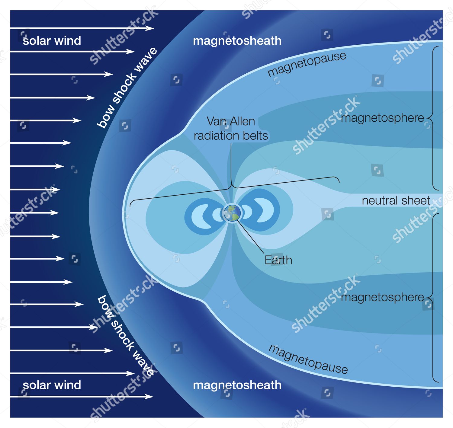 Van Allen Radiation Belt Editorial Stock Photo - Stock Image | Shutterstock