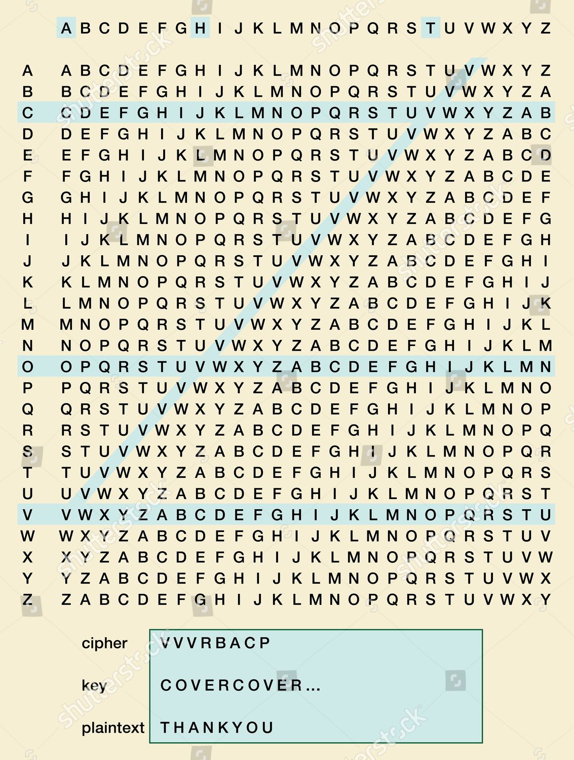 Illustration Vigenere Table Using Vvvrbacp Cipher Editorial Stock Photo ...