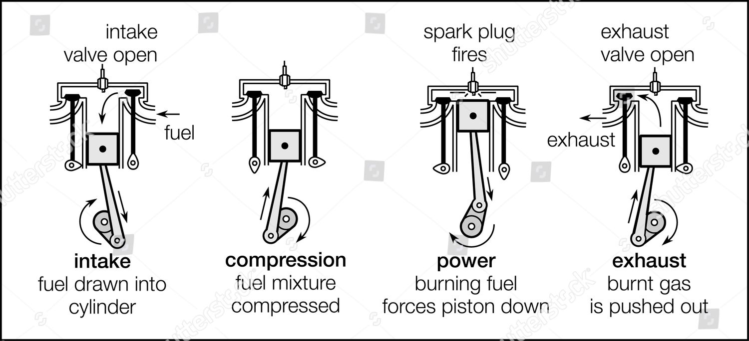 Four Strokes Fourstroke Cycle Engine Intake Editorial Stock Photo ...