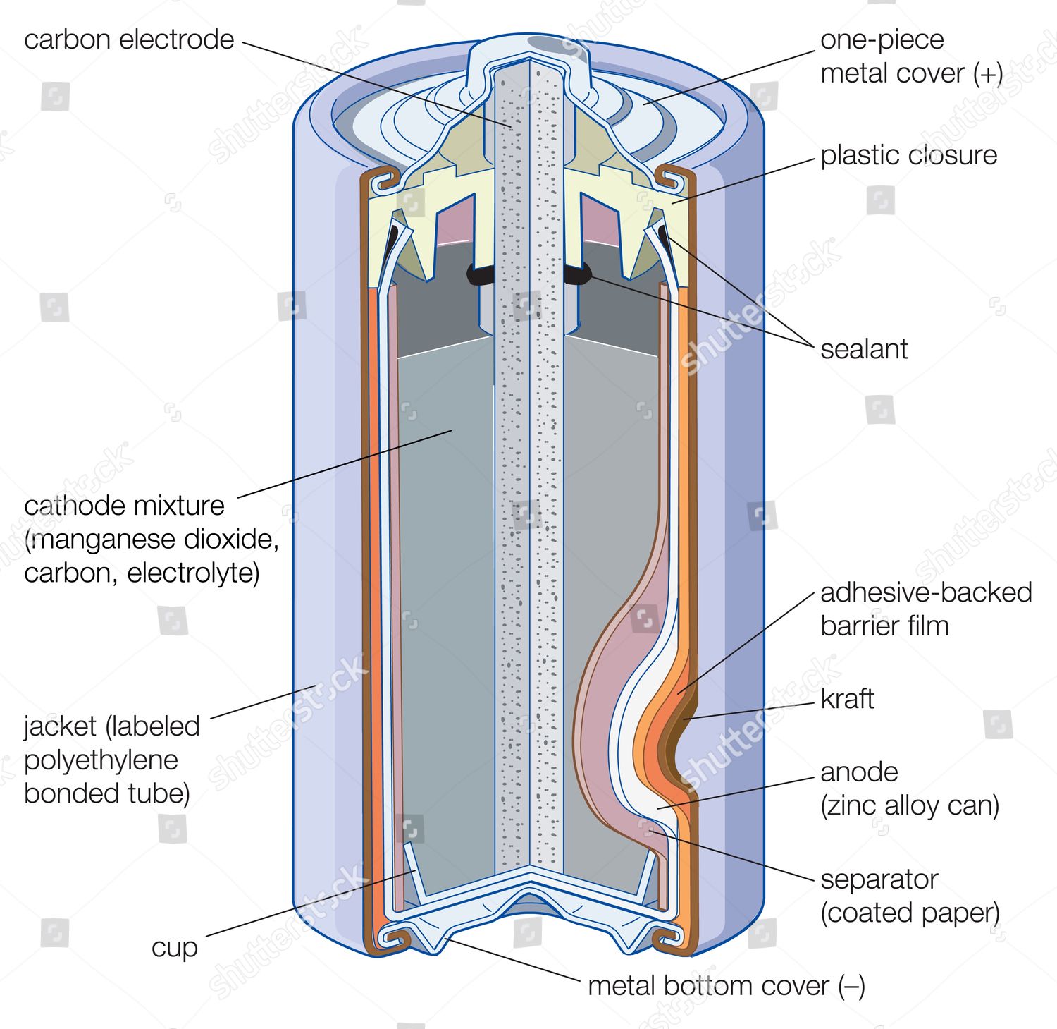 Modern Version Leclanche Cell This Heavyduty Editorial Stock Photo ...