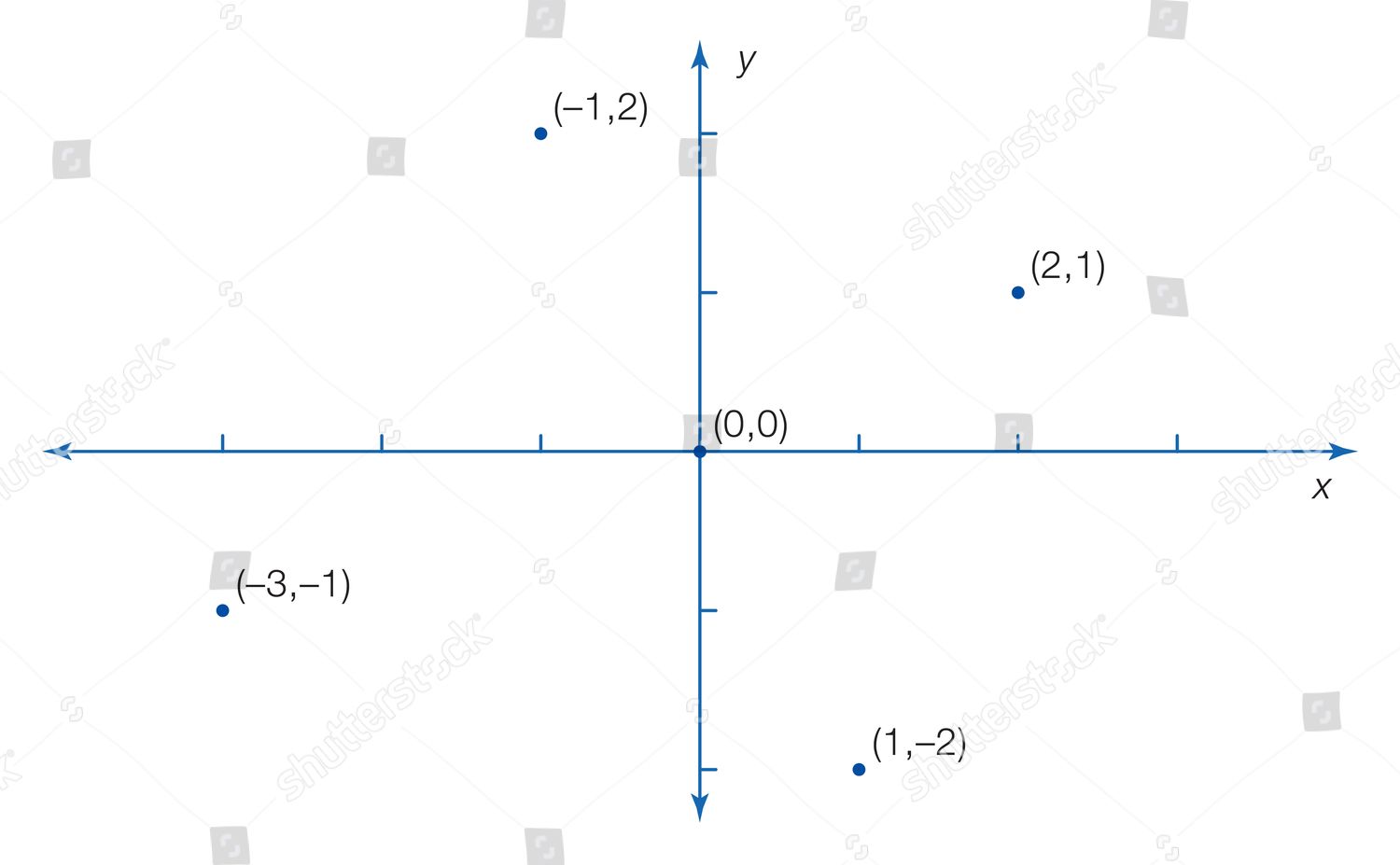 Several Points Labeled Twodimensional Graph Known Editorial Stock Photo ...