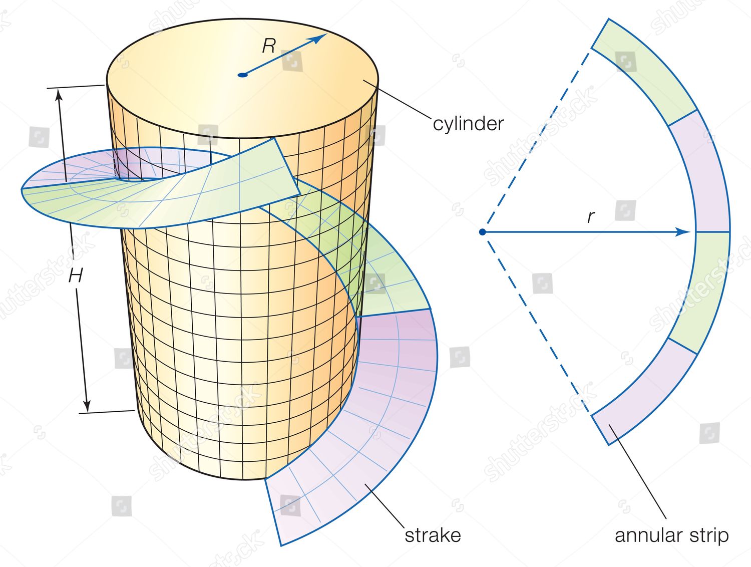 Annular Strip Region Between Two Concentric Editorial Stock Photo ...