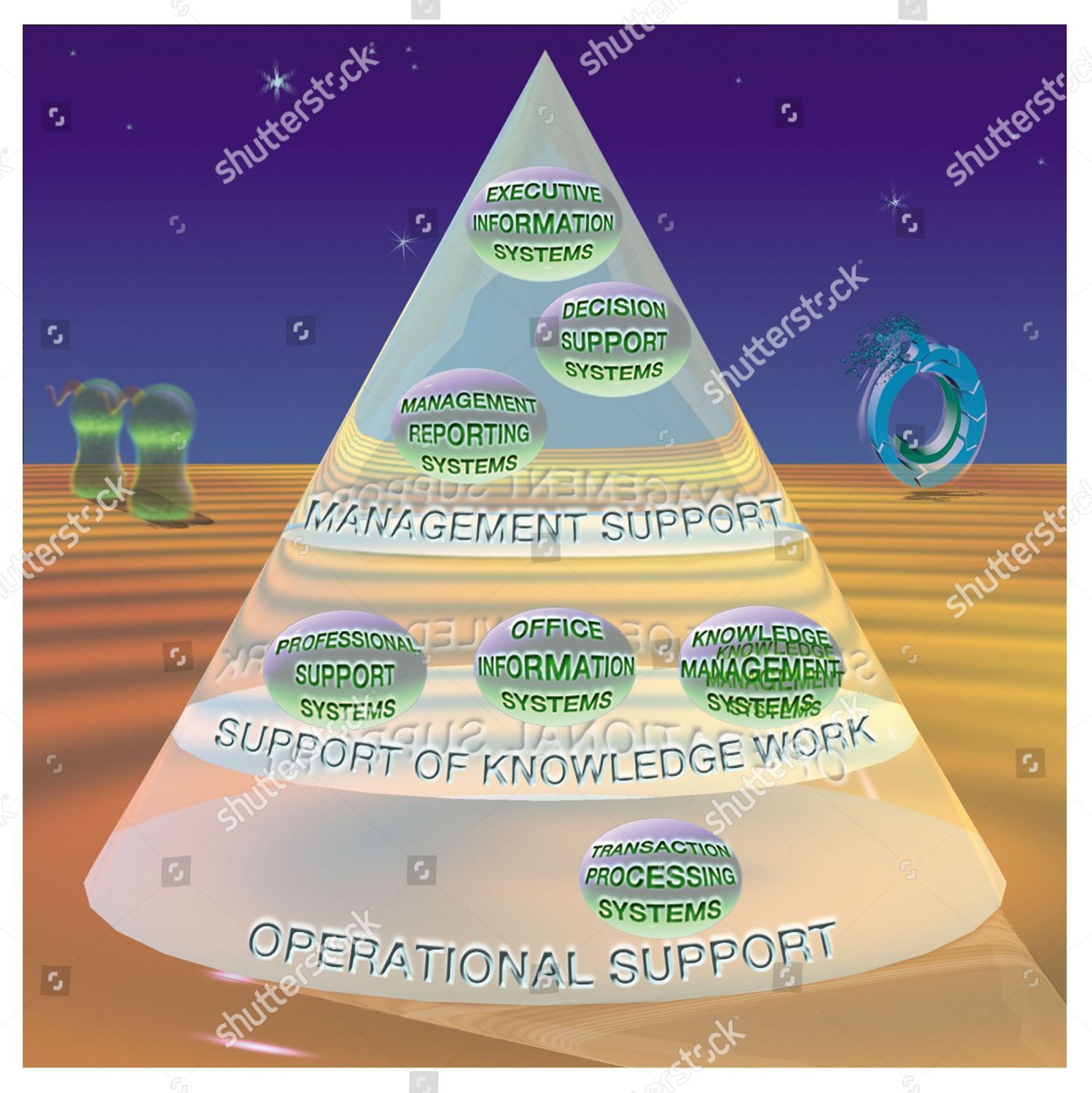 Organizational Information Systems Have Three Layers Editorial Stock ...
