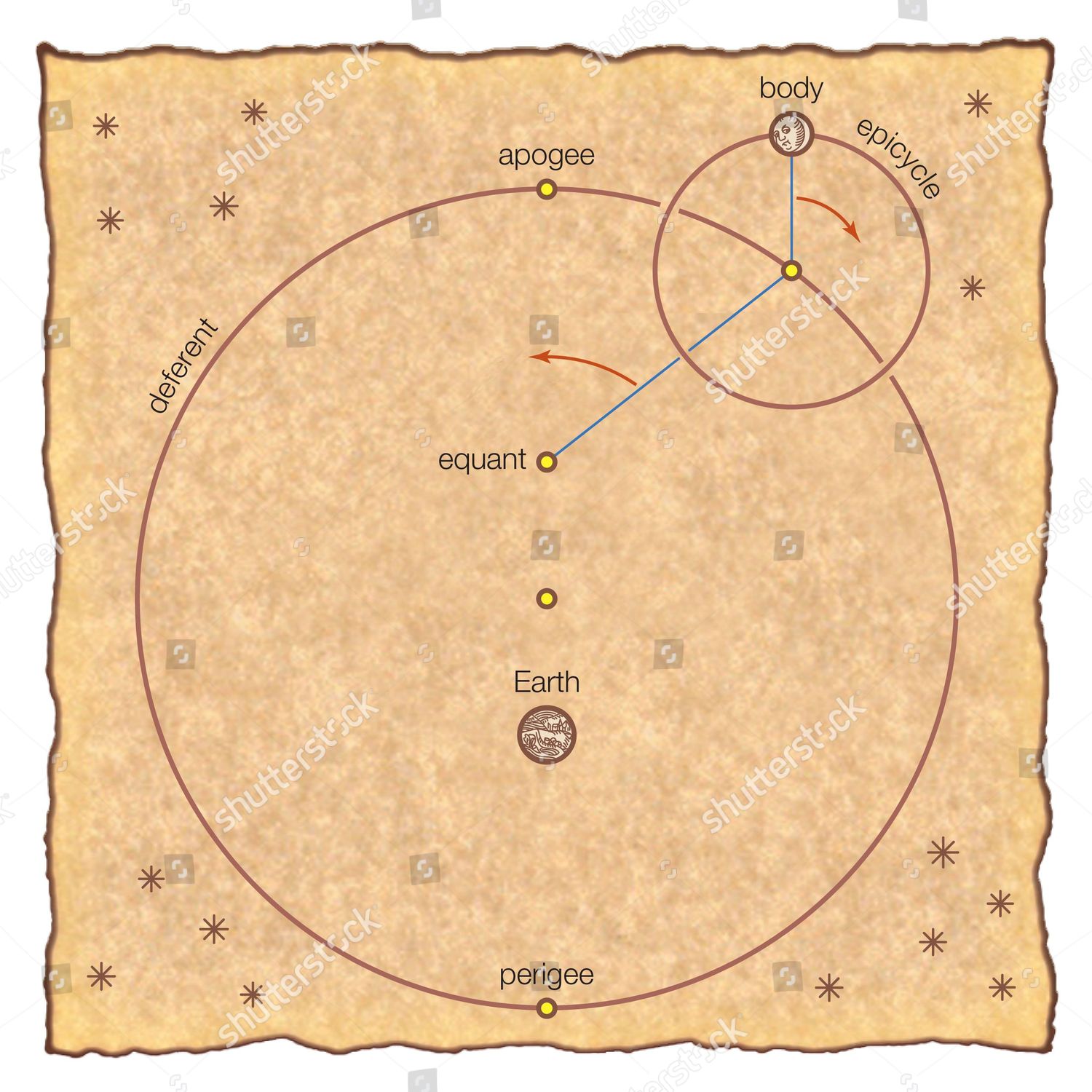 Ptolemys Geocentric Model Universe Sun Moon Editorial Stock Photo ...