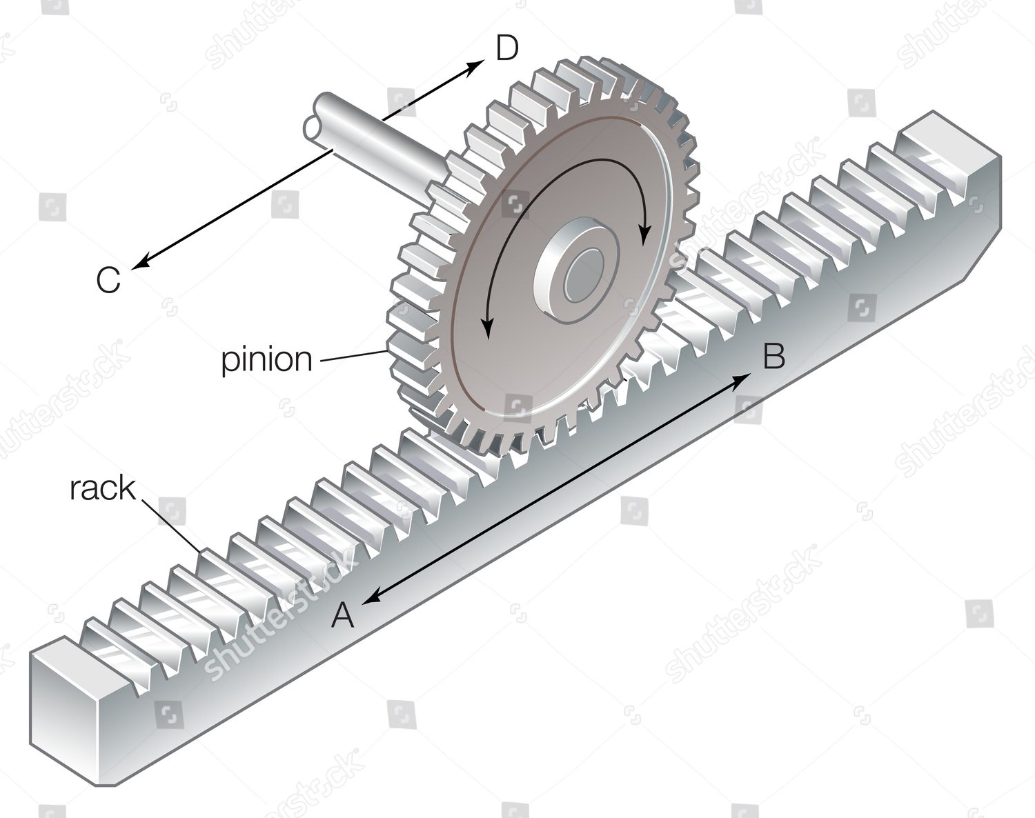 Diagram Rack Pinion Editorial Stock Photo - Stock Image | Shutterstock