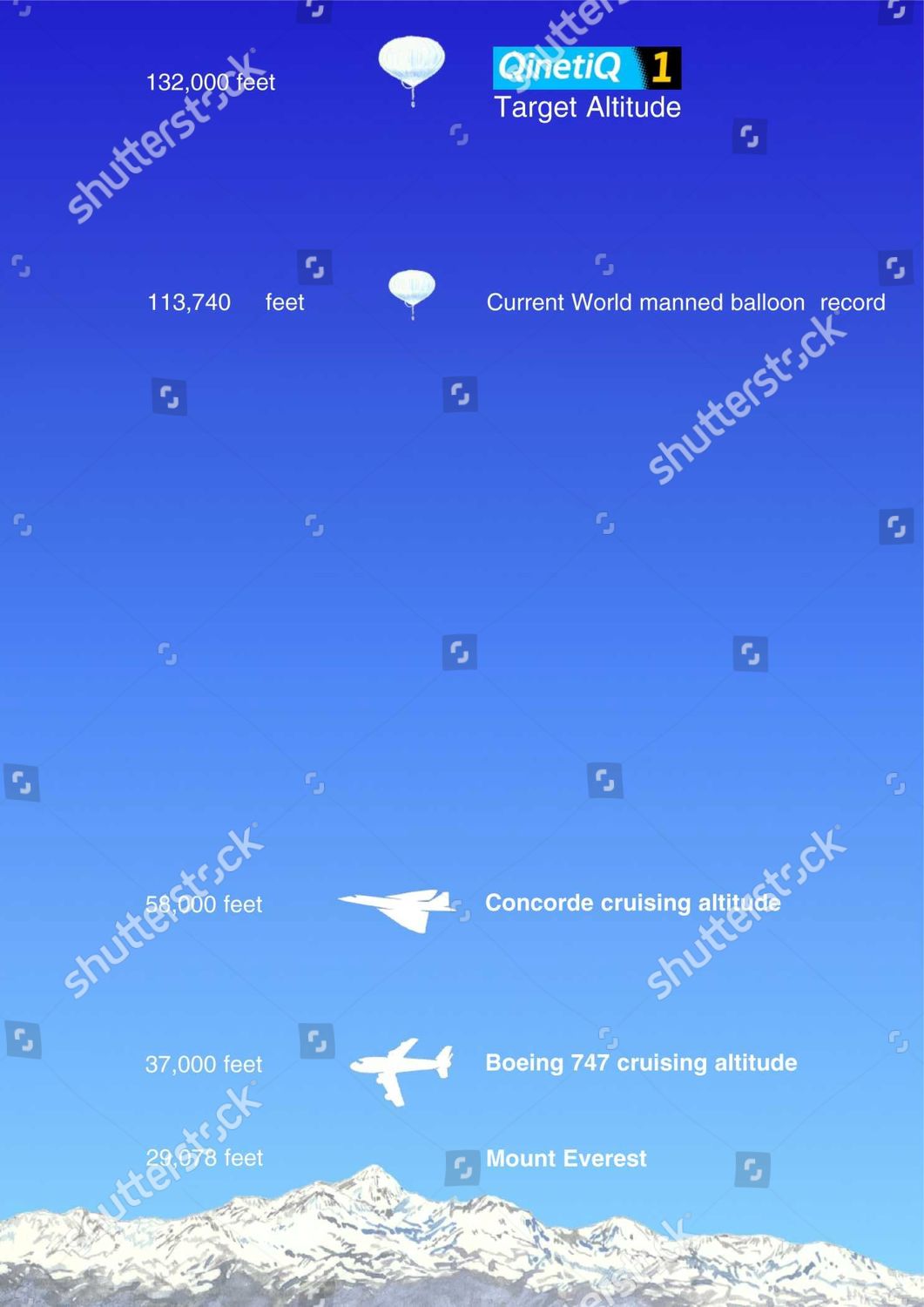 Qinetiq Balloon Project Will Attempt Break Editorial Stock Photo ...
