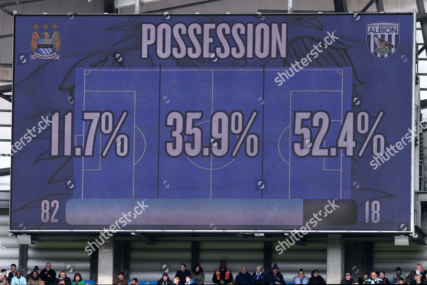 Large Scoreboard Above Manchester City Fans Editorial Stock Photo ...