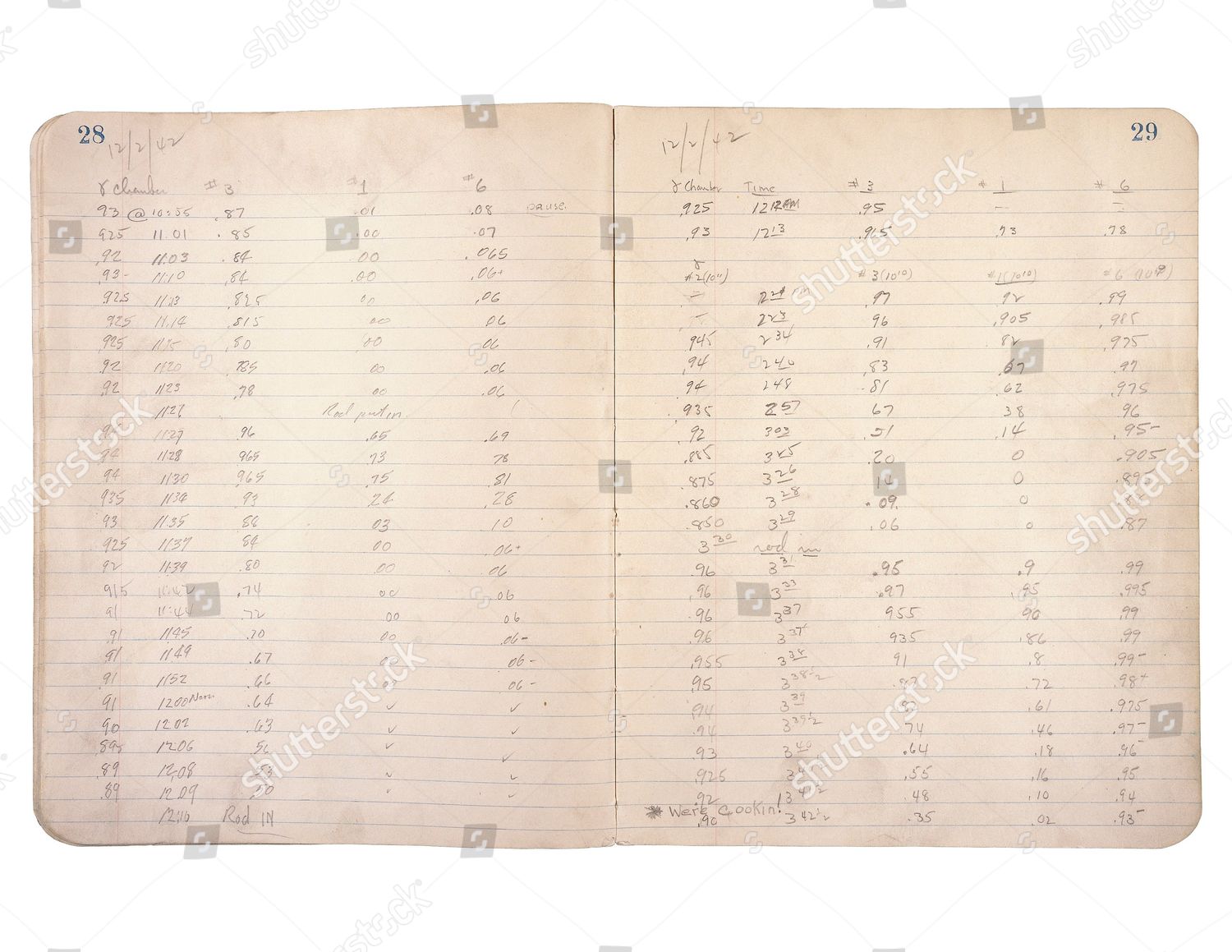 Manhattan Project Notebook 1945 Notebook Recording Editorial Stock ...