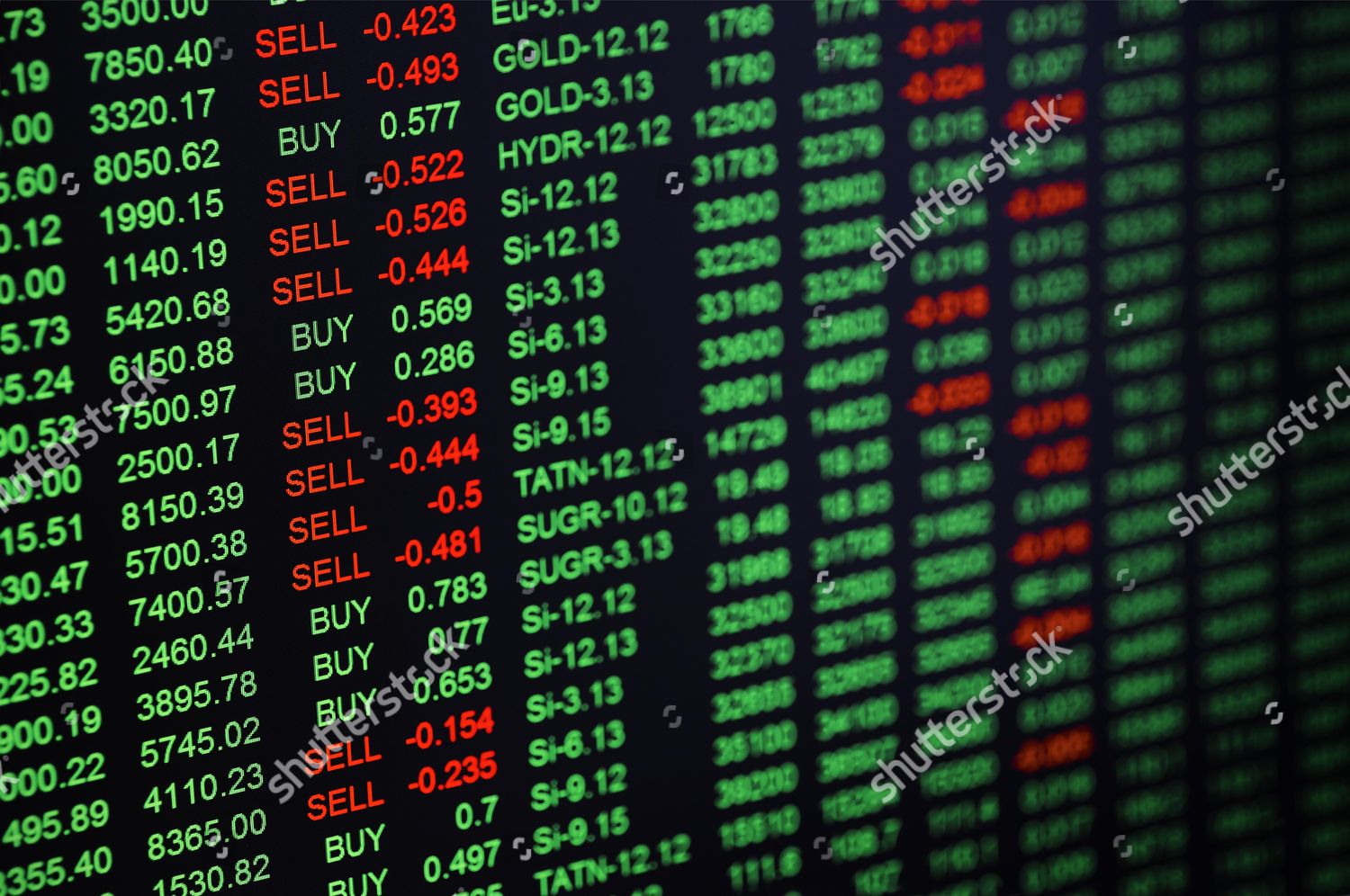 Display Stock Market Price Quotes Editorial Stock Photo - Stock Image ...