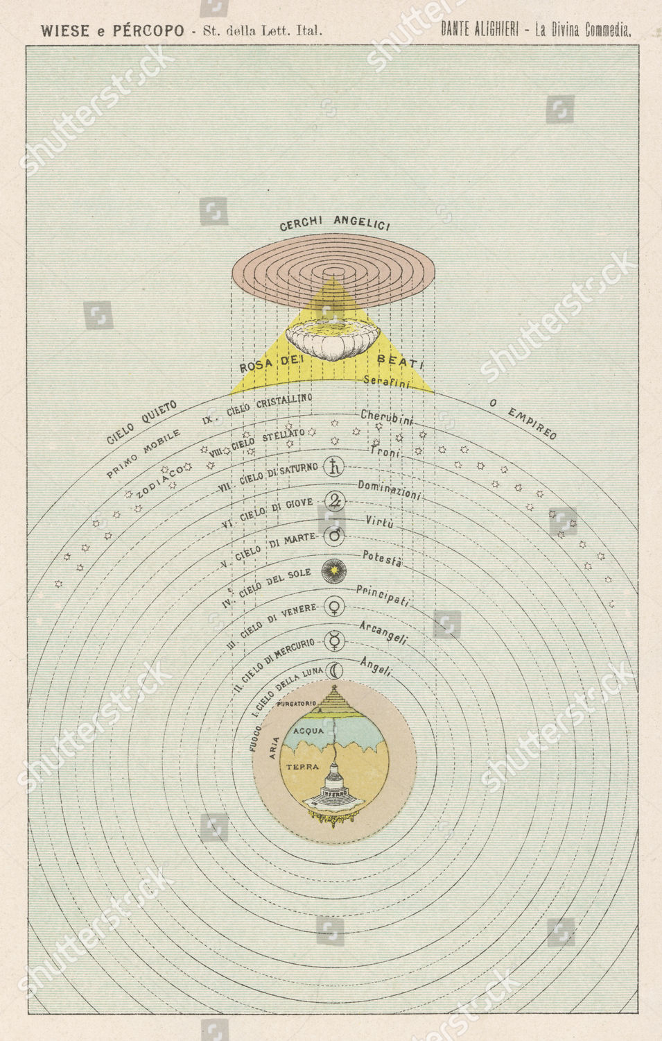 Map Paradiso Illustrating Dantes Divina Commedia Editorial Stock Photo ...