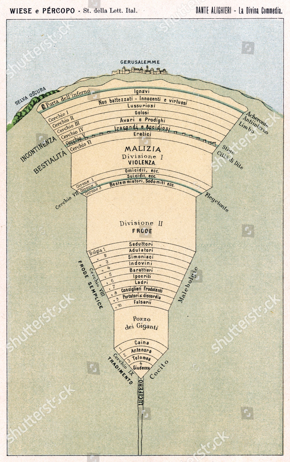 Map Inferno Dantes La Divina Commedia Editorial Stock Photo - Stock ...